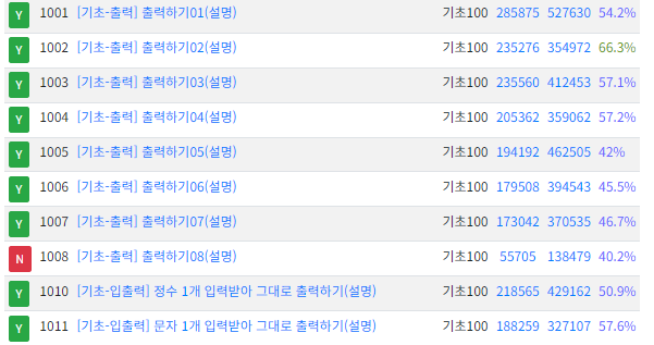 CodeUp 문제해석 - 1001~1018