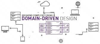 [CS] 도메인 주도 설계 (DDD : Domain-Driven Design) — Boom's Devlog