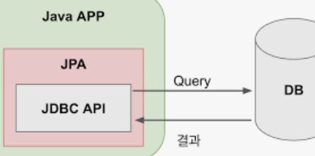 [java 자바공부] @Noargsconstructor, 인코딩과 이스케이핑 이란?, JPA 추상화란?, 스프링부트에서 네이티브 쿼리란 무엇인가?, REsultSet 이란?,