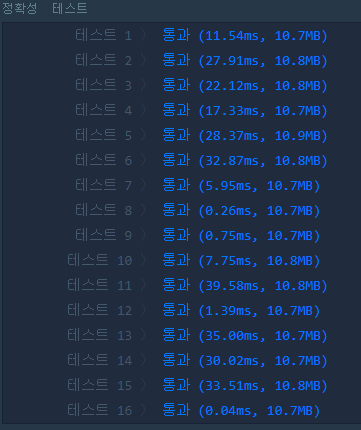 [프로그래머스] LEVEL2 H-Index, python3, 정렬 :: 시나위