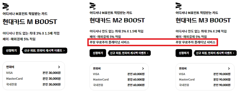 의외로 모르는 애플페이 사용 가능 현대카드 M, M2, M3 BOOST 중요 포인트 3가지