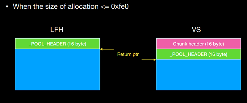 Windows Kernel Pool Internals Part 3 (Pool Header, Dynamic Lookaside ...