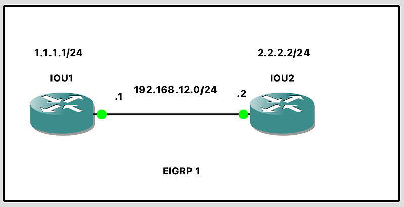 EIGRP Hold Time and Hello Packet