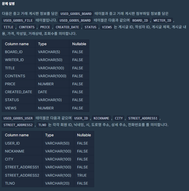 [프로그래머스_SQL] Lv3_조건에 맞는 사용자와 총 거래금액 조회하기