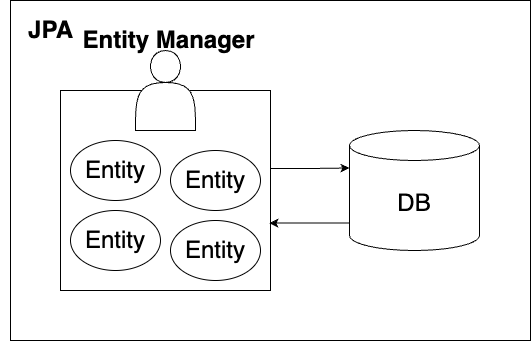 JPA - Entity — haseung22의 블로그