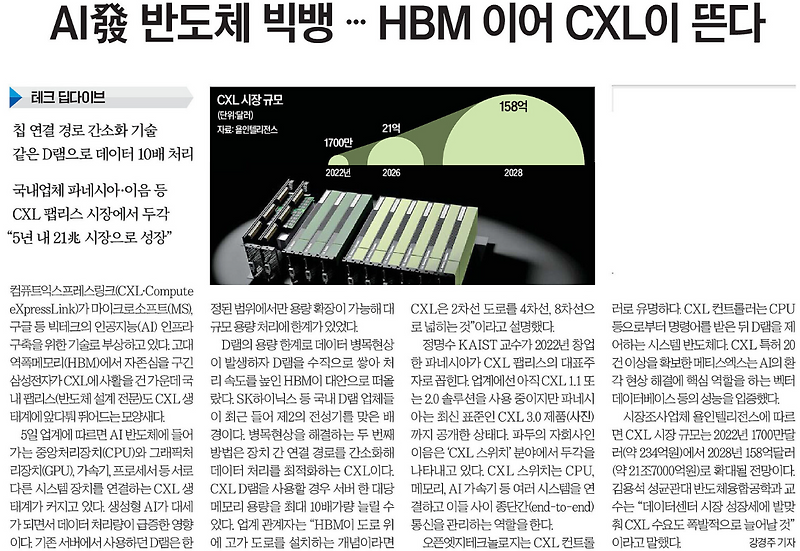 AI發반도체 빅뱅 ··· HBM 이어 CXL이 뜬다
