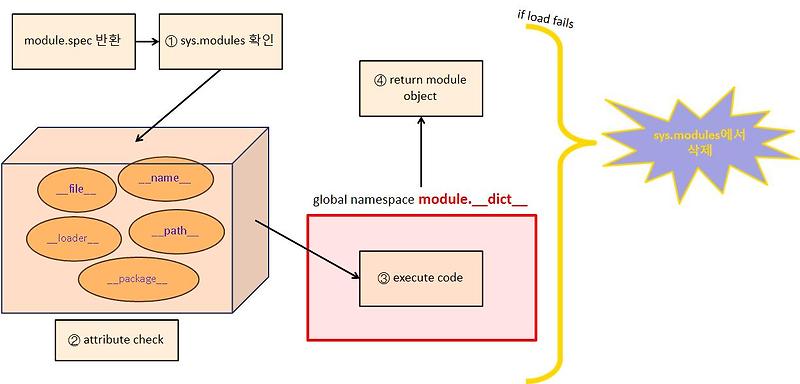 Python : import system