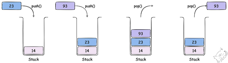 [면접 준비 - Algorithm]Stack, Queue, Tree, Graph