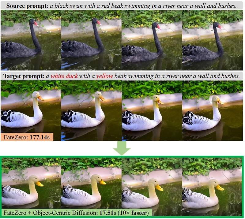 Object-Centric Diffusion for Efficient Video Editing
