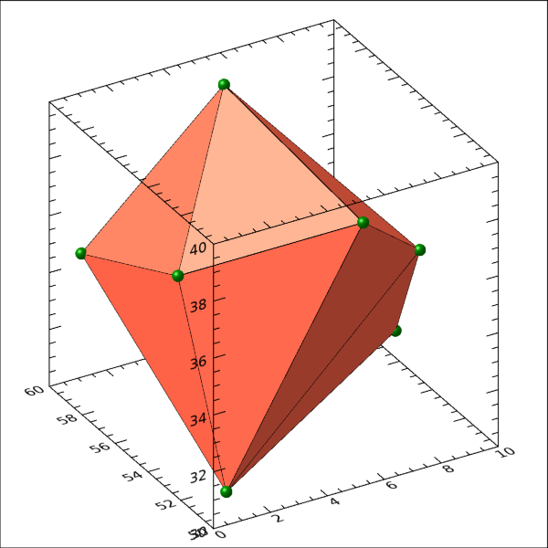 QHULL 함수를 이용하여 최대 볼록 다각형 찾기 (3차원)