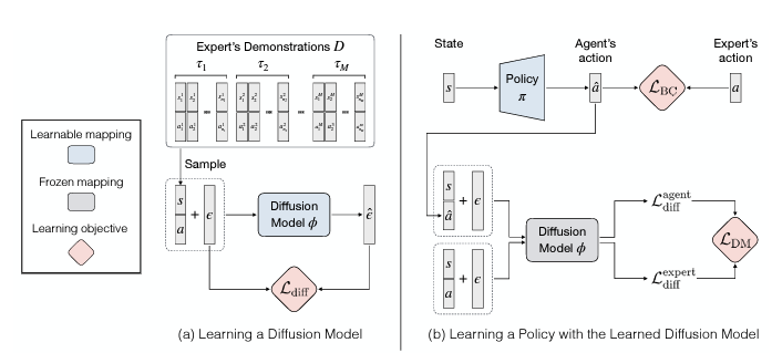 [DBC] Diffusion Model-augmented Behavioral Cloning 논문 리뷰-ing