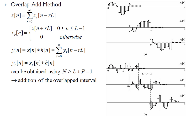 Overlap-Add / Overlap-Save Method 직접 구현해보기