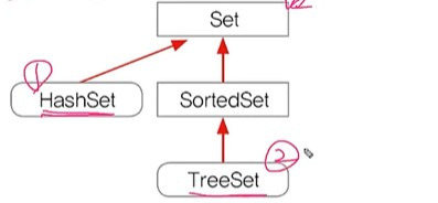 - ch11-34~36. HashSet(1)/- ch11-37,38 HashSet(2)/- ch11-39~41. TreeSet(1)/- ch11-42~45. TreeSet ...