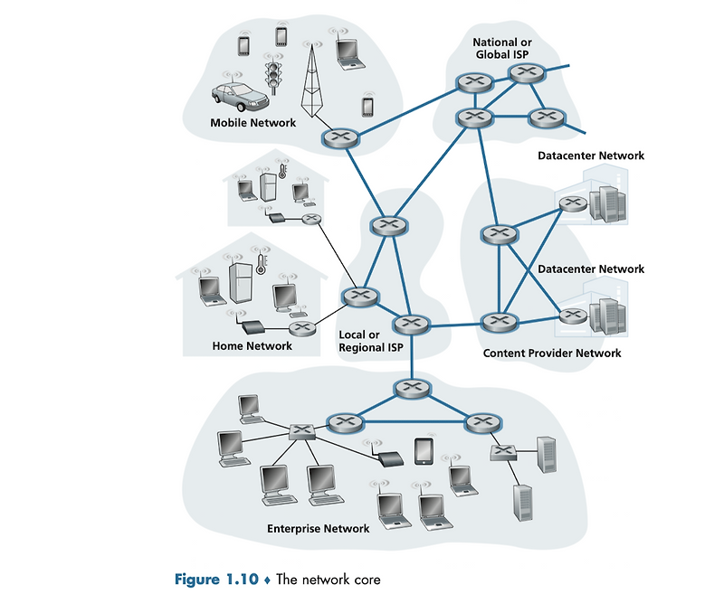 CH1_Computer Networks and the Internet (1.3~1.6)