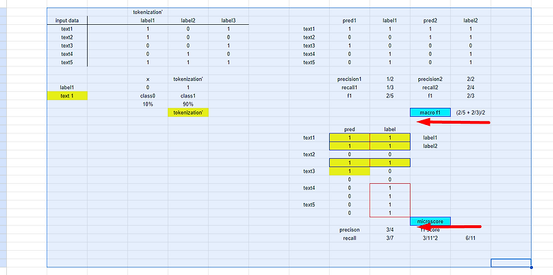 Precision, Recall, F1 Score :: 자연어(NLP)