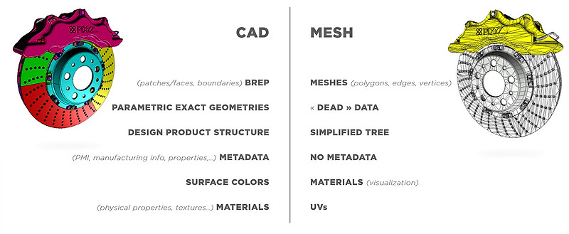 [Pixyz 공부하기] CAD와 Mesh의 차이 (BRep까지)