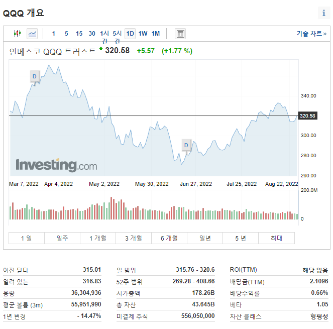 미국 나스닥 100 ETF QQQ와 한국 tiger 나스닥 완벽 비교 - 착실한 이과장 블로그