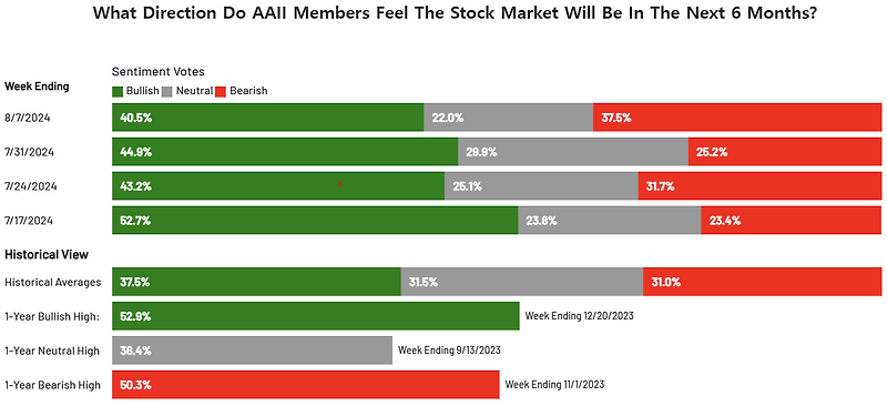24.08 포트폴리오 점검 (NVDA, MSFT, AMD)