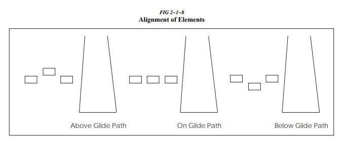 Alignment of Elements Systems (구조물 배치 시스템)