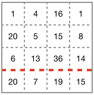 [Cos Pro 1급, Python] 6차 8번 : 지그재그 수열