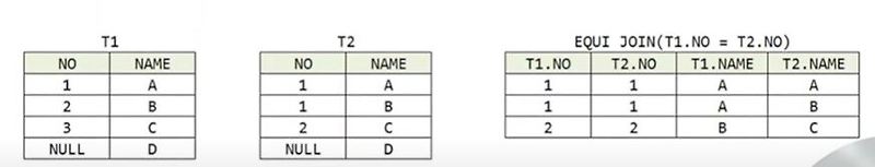 [SQLD / 홍쌤] 2과목 PART1. SQL 기본_JOIN