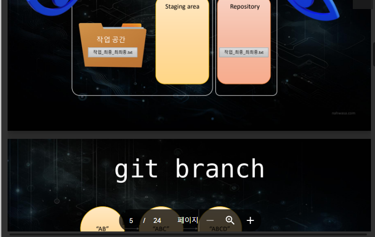 [세미나] git 기본 이해 - Nahwasa