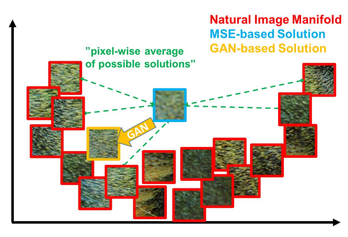 [Computer Vision] SRGAN - Photo-Realistic Single Image Super-Resolution Using a Generative ...