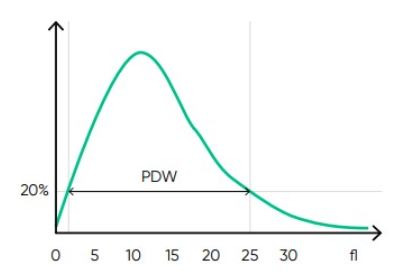 PDW(Platelet Distribution Width) 수치와 임상적 의의