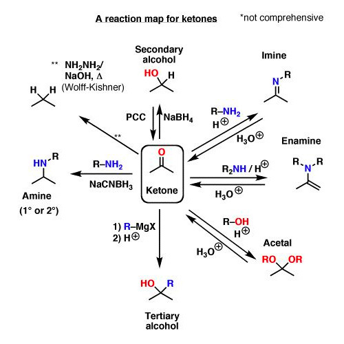 Reaction Maps