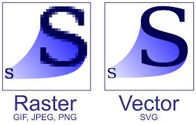 [DirectX11] Graphics Pipeline 3 - Rasterizer