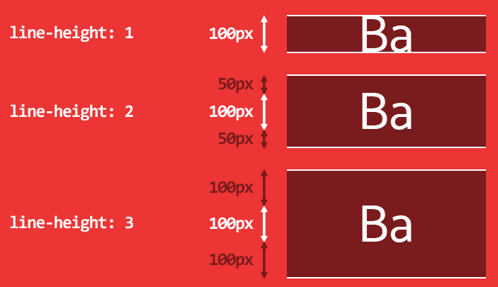 [CSS] 폰트에 적용되는 스타일에 대하여..! ( line-height / letter-spacing / word-spacing / text-align / vertical ...