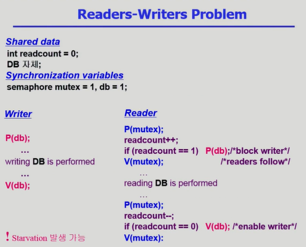 Readers and Writers Problem, 동기화 [운영체제]
