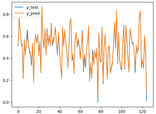 [AI] 딥러닝 ANN 수치 예측 TensorFlow Regression 문제 모델링