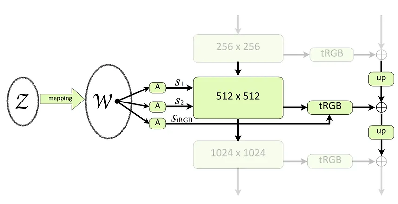 StyleSpace Analysis: Disentangled Controls for StyleGAN Image Generation