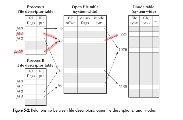 [운영체제][OSTEP][과제] 05. Process API (Code)