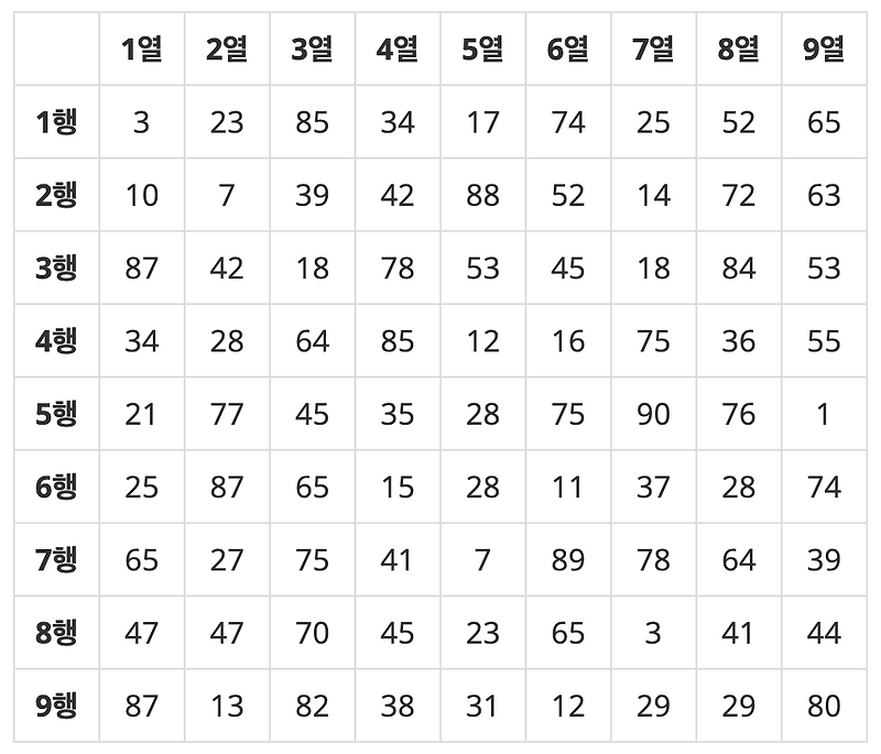[백준] 2566번 파이썬 python(최댓값)