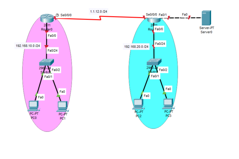 Network 7. telnet과 ssh