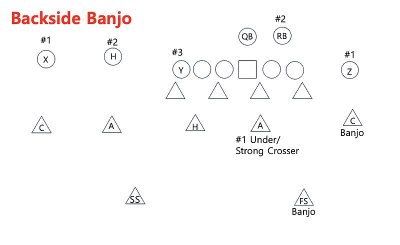 Backside Coverage (7): Banjo