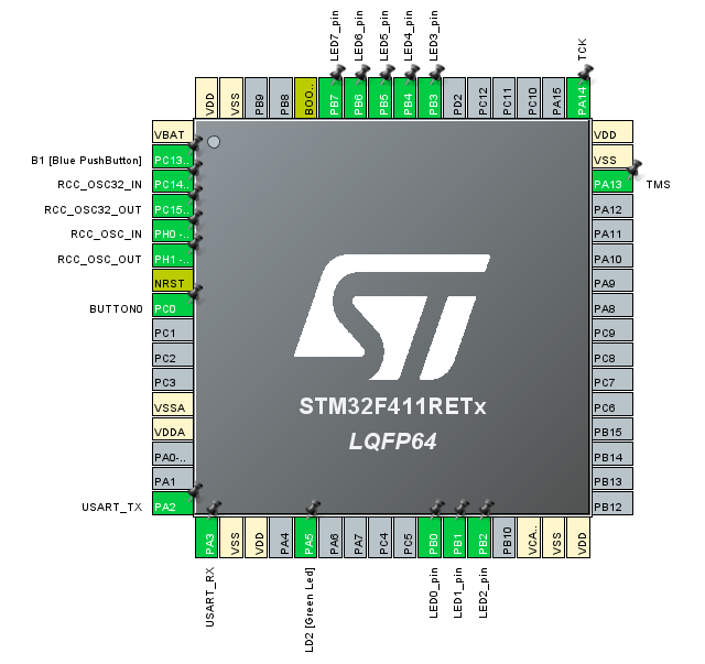 [STM32] STM32에서 LED와 버튼 제어
