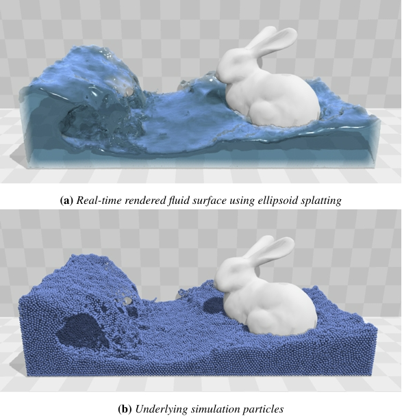 Position Based Fluids (PBF)