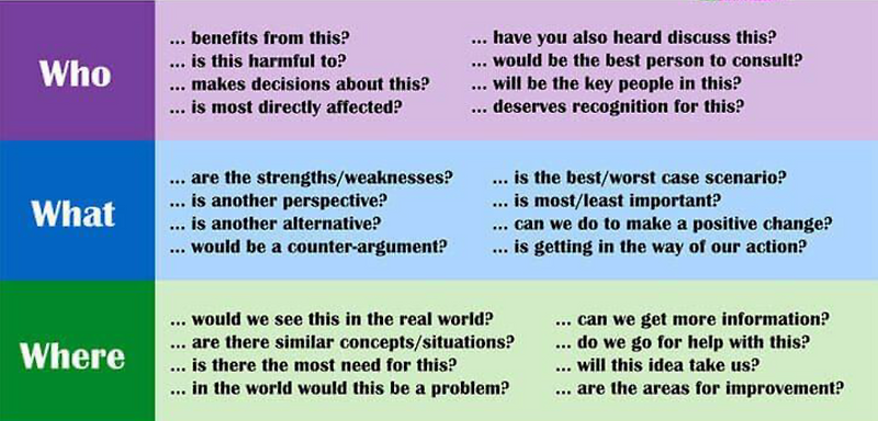 Critical Thinking Cheatsheet