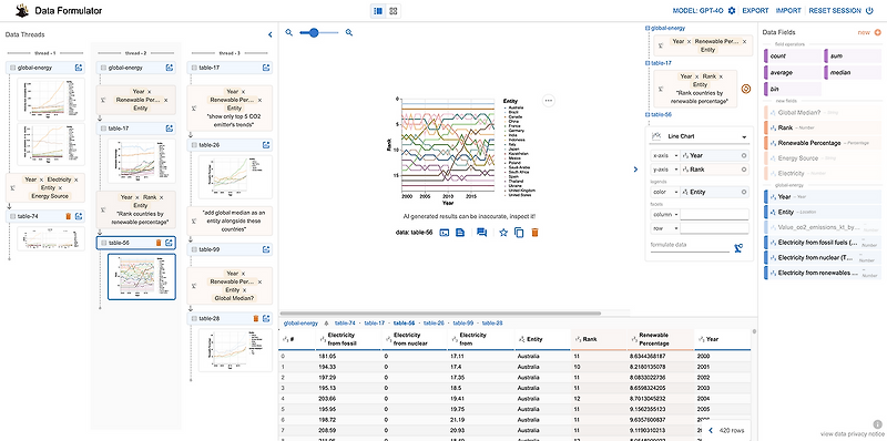 Microsoft Data Formulator로 AI 기반 데이터 시각화하기