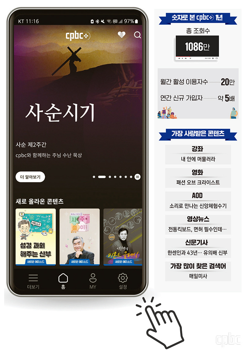 신앙 생활에 플러스 되는 ‘cpbc 플러스’ 1년