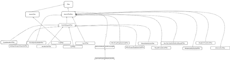 [SpringSecurity] security filter 커스텀 기초 와GenericFilterBean,OncePerRequestFilter