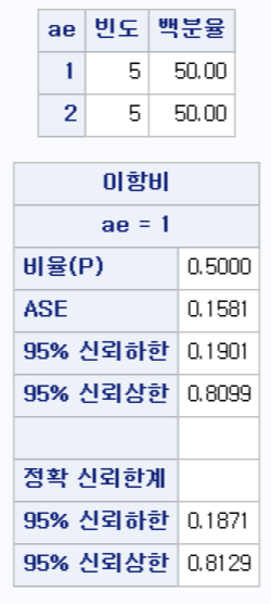 임상통계 분석에서의 clopper-pearson's confidence interval 정확한 계산