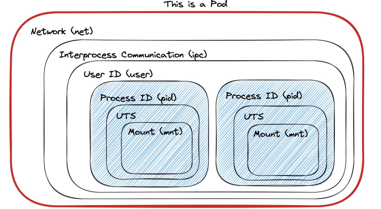 [k8s] Network Resources