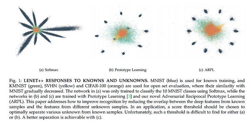Adversarial Reciprocal Points Learning for Open Set Recognition : arXiv ...