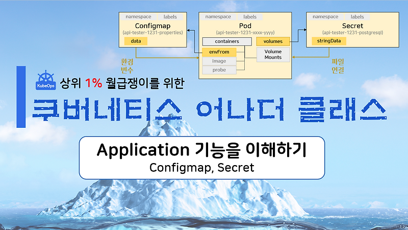 섹션 9. - Application 기능으로 이해하기 - Configmap, Secret