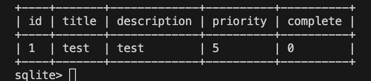 Fastapi 데이터베이스 적용하기 1 Sqlalchemy Sqlite3