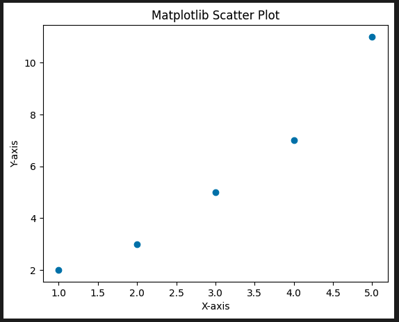 [Python]산점도 plt.scatter과 sns.scatterplot의 차이